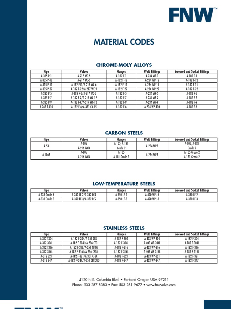 Piping Material Selection Guide