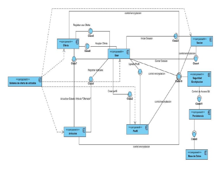 Diagrama de Componentes | PDF