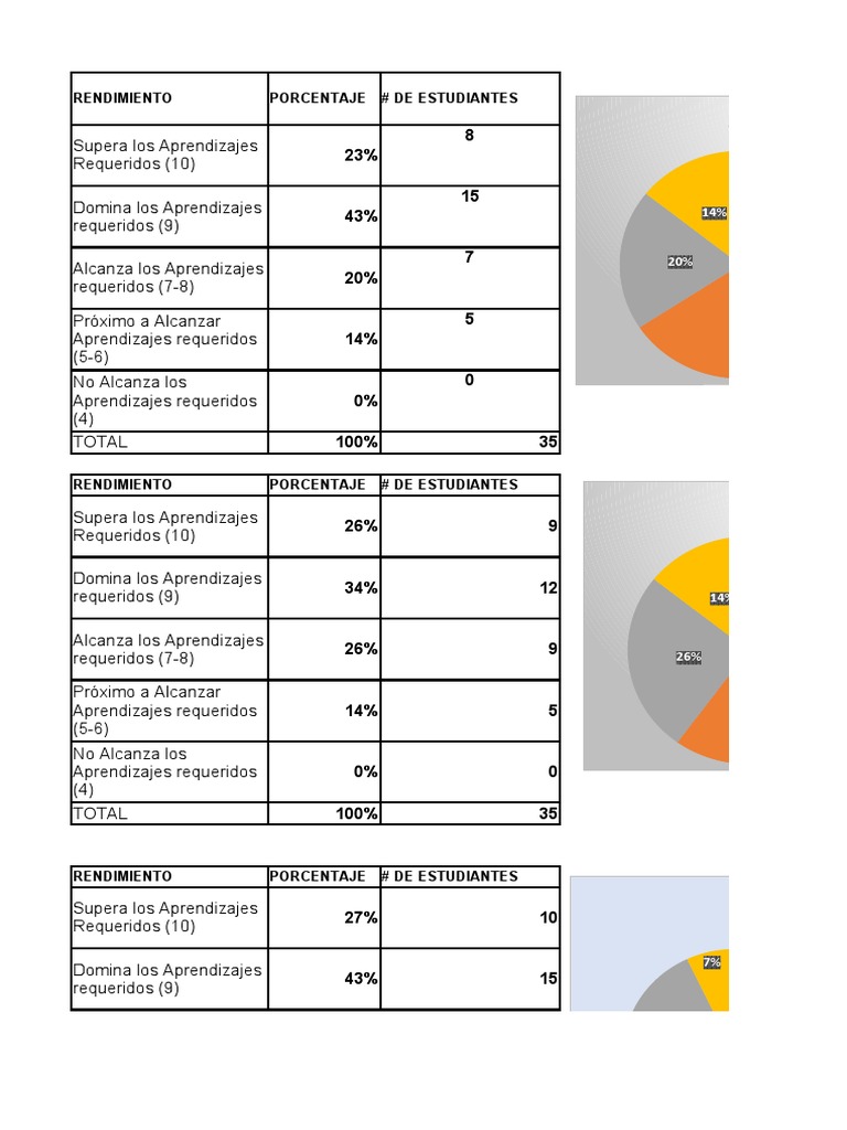 Informe Final Septimo | PDF