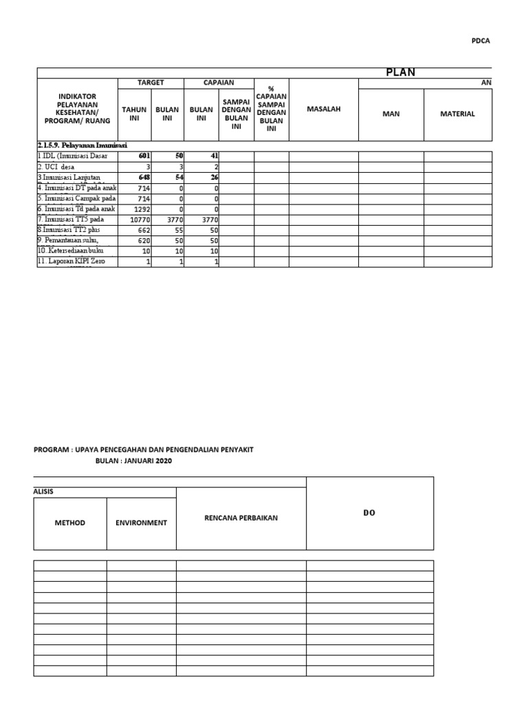 Imunisasi - Pdca Ukm Esensial | PDF