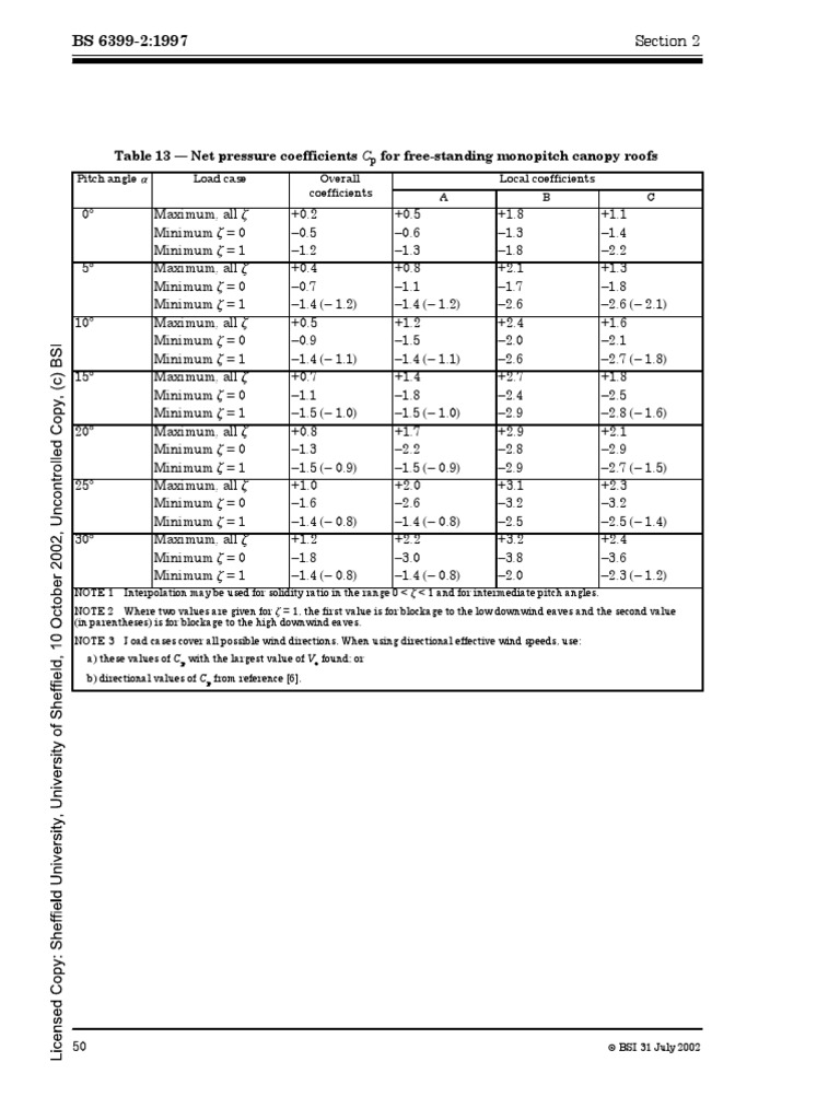 BS 6399 Part2 Table 13 14 15 | PDF | Mechanical Engineering | Applied ...