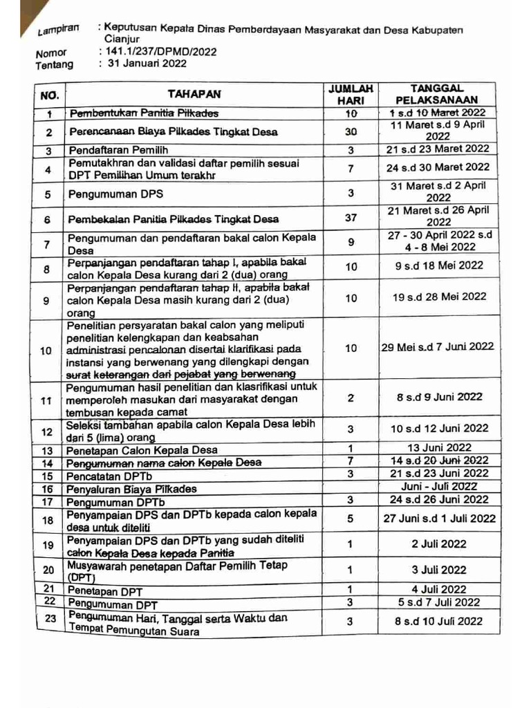 Jadwal Tahapan Pilkades | PDF