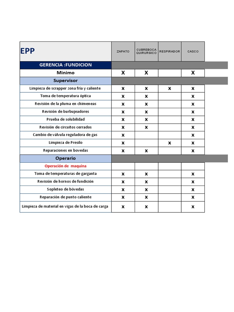 EPP y Seguridad en Fundición | PDF | Materiales | Química