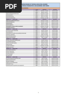 SOP Document Formatting Guide | PDF | Document | Scope (Computer Science)