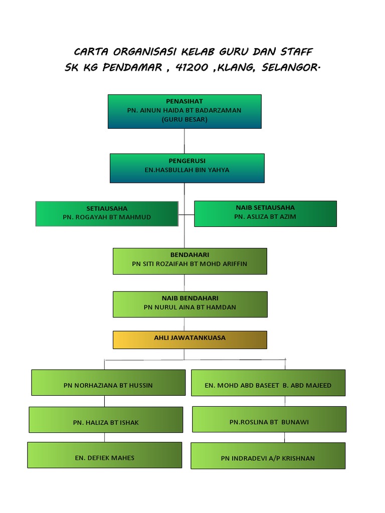 Carta Organisasi Kelab Guru Dan Staff | PDF