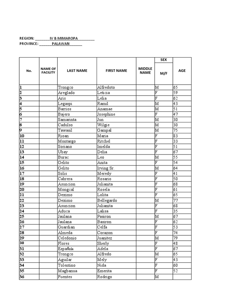 LRD Forms 1st Q 2021 | PDF