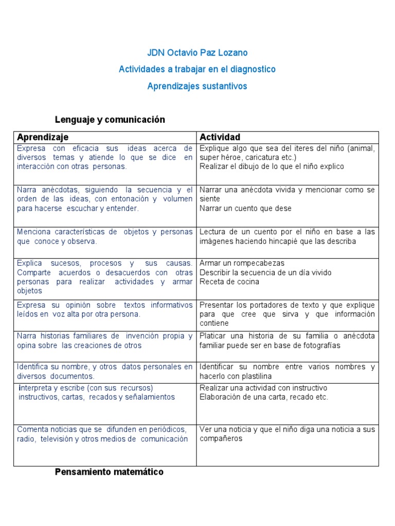 Actividades de Diagnostico Tercero | PDF | Aprendizaje | Comunicación