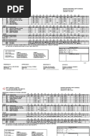 School Form 5B (SF 5B) | PDF
