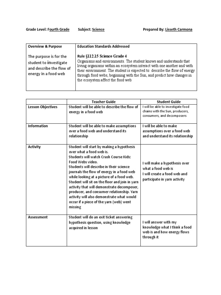Food Web Lesson Plan | PDF | Food Web | Science
