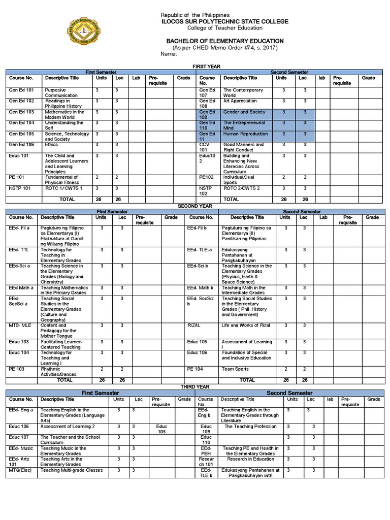 Prospectus of BEED | Download Free PDF | Curriculum | Education Theory