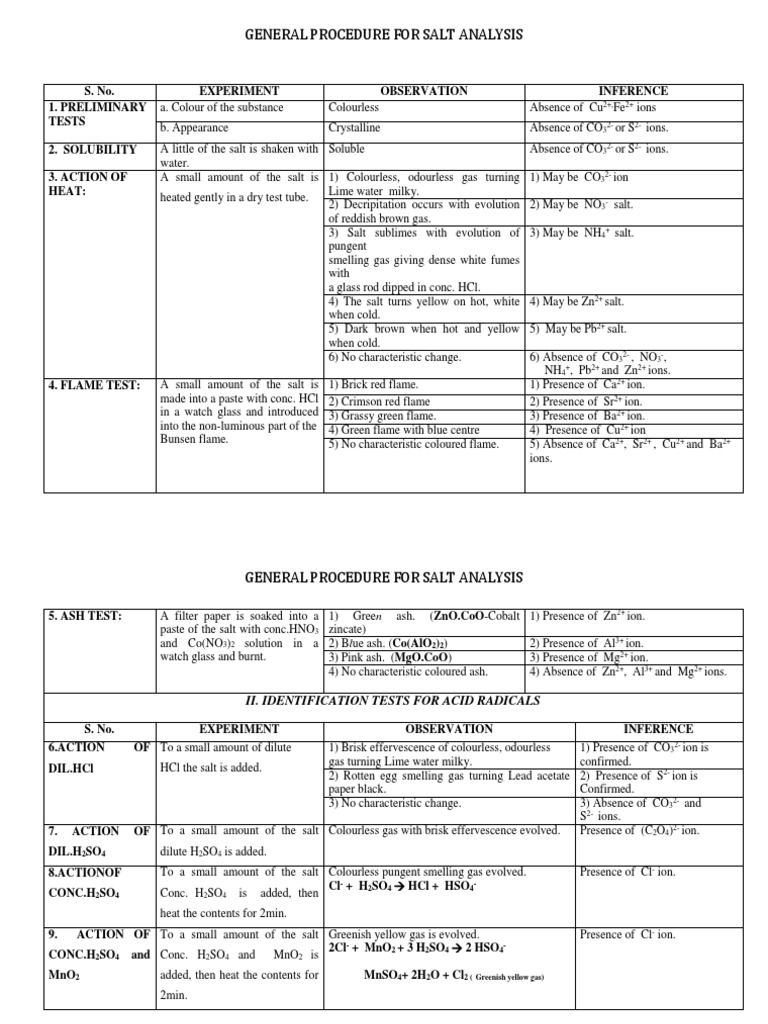 Salt Analysis Procedure | PDF | Ammonium | Sets Of Chemical Elements