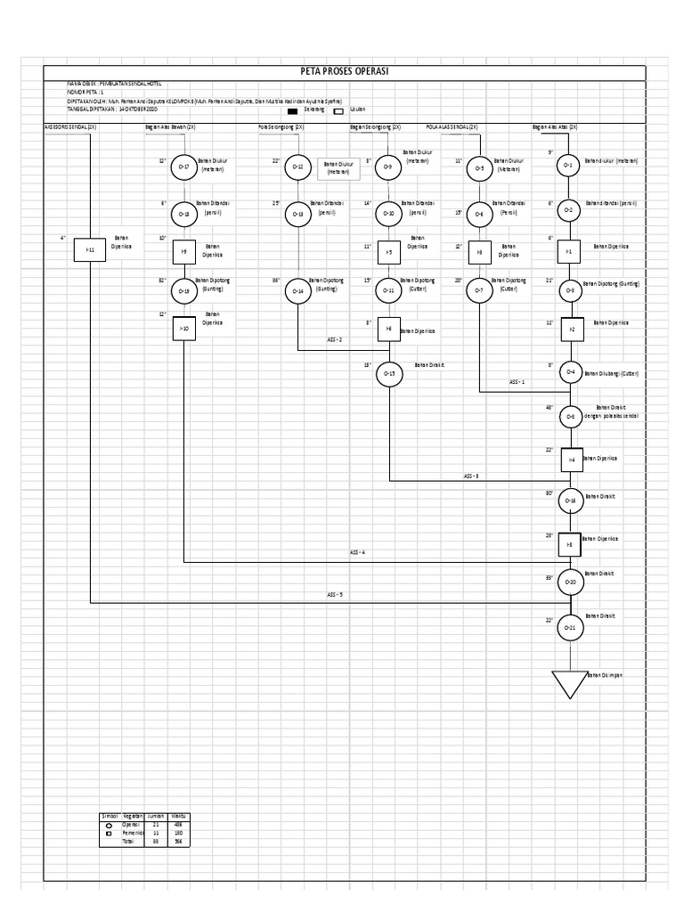 Peta Proses Operasi | PDF