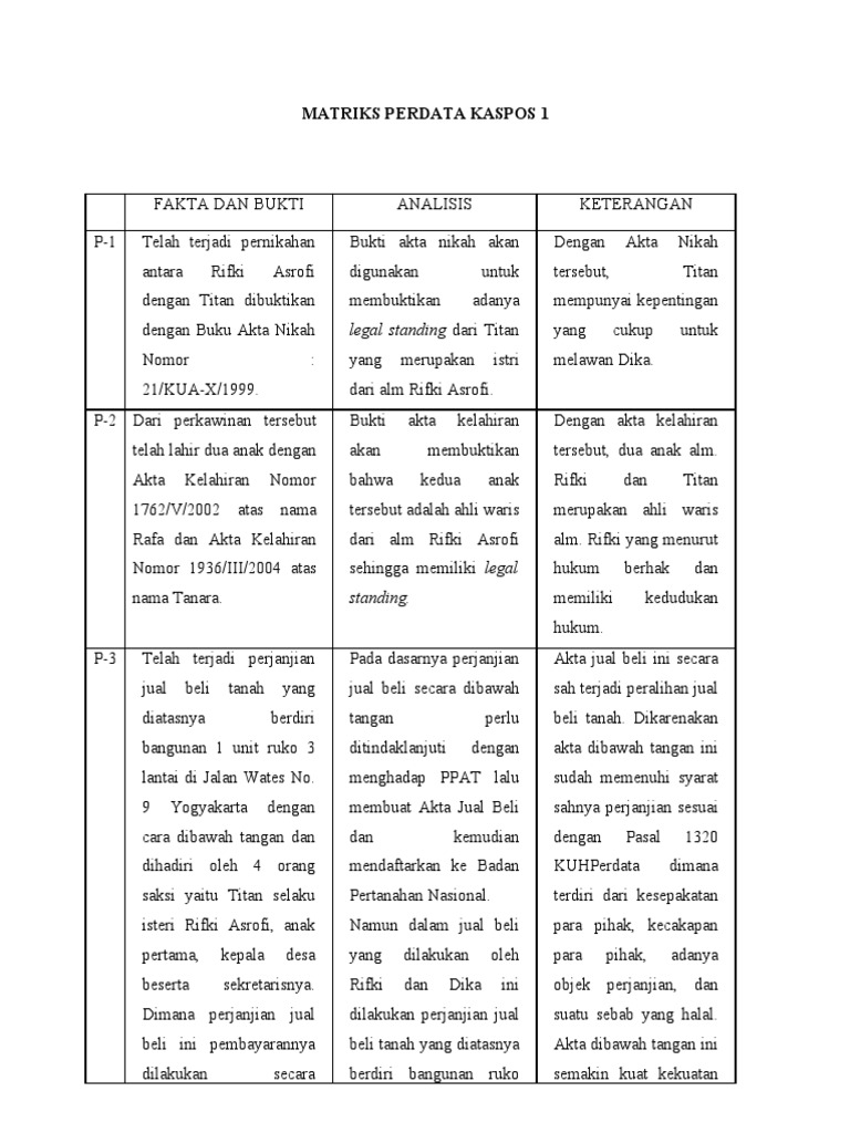 Revisi Matriks Perdata Kaspos 1 | PDF | Hukum