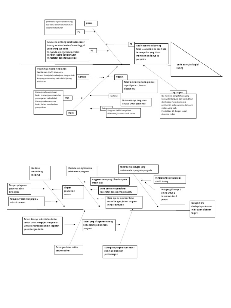 Fish Bone Gizi | PDF