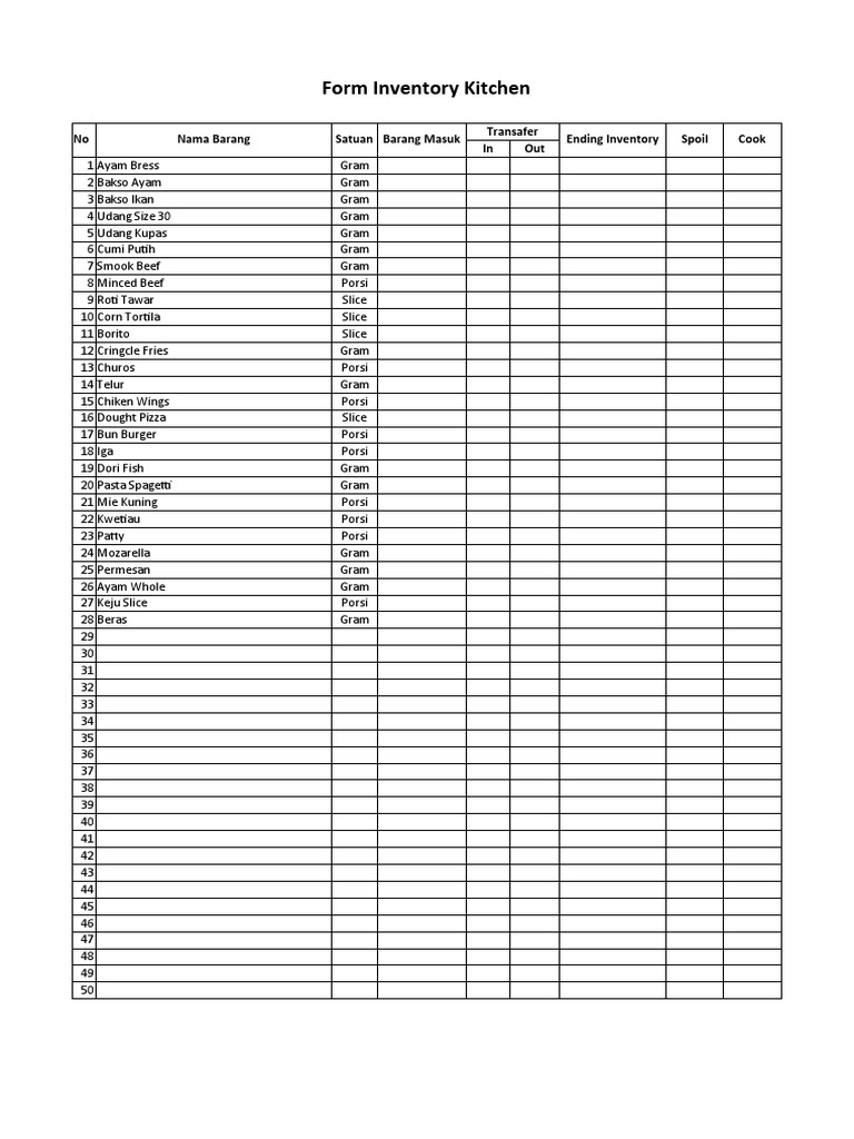 Form Inventory Kitchen | PDF