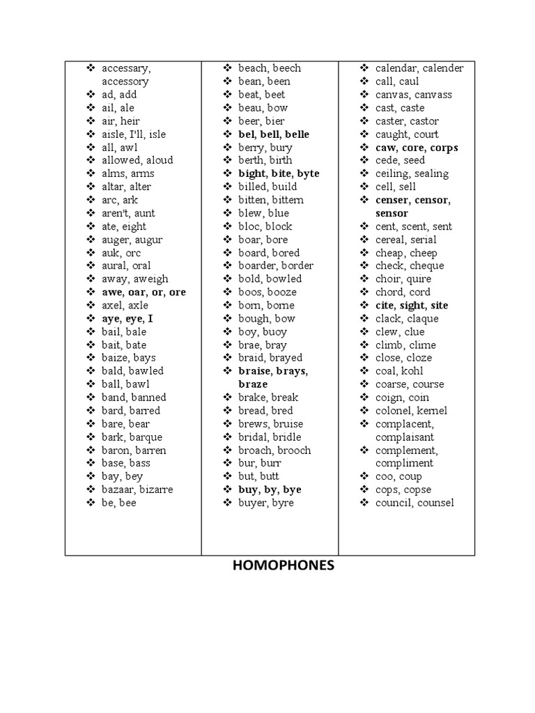 A Comprehensive Guide to Common Homophones: Distinguishing Words That ...