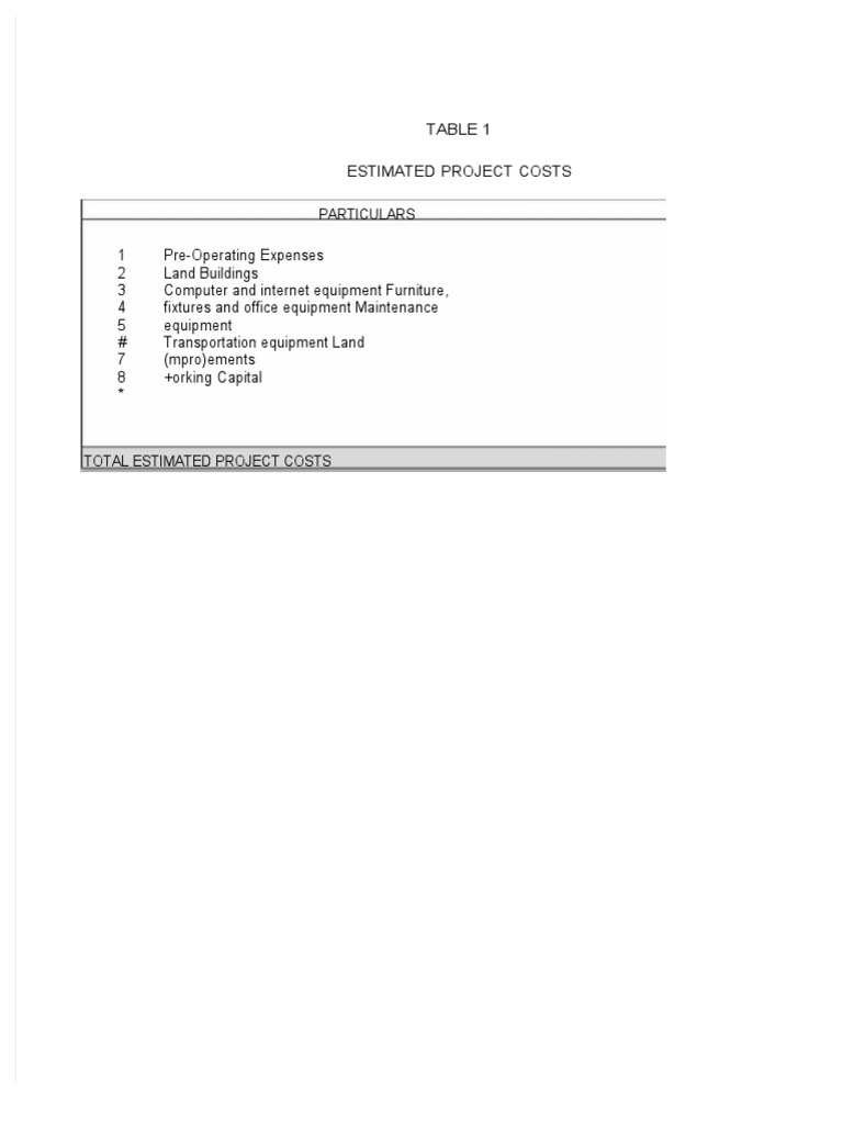 PDF Financial Aspect Feasibility Study | PDF | Expense | Depreciation