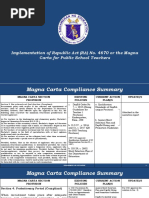 Republic Act No 10912 | PDF | Professional Development | Lifelong Learning