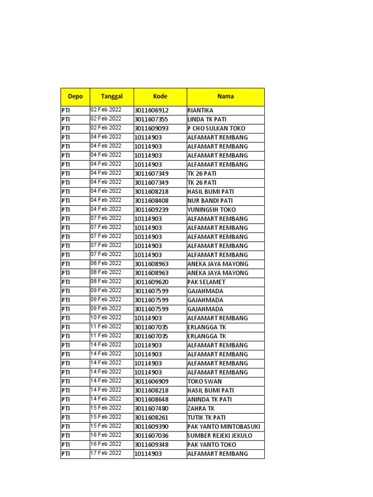 Cek Data Nama Droping-Helper Feb 2022 | PDF | Fruit | Drink