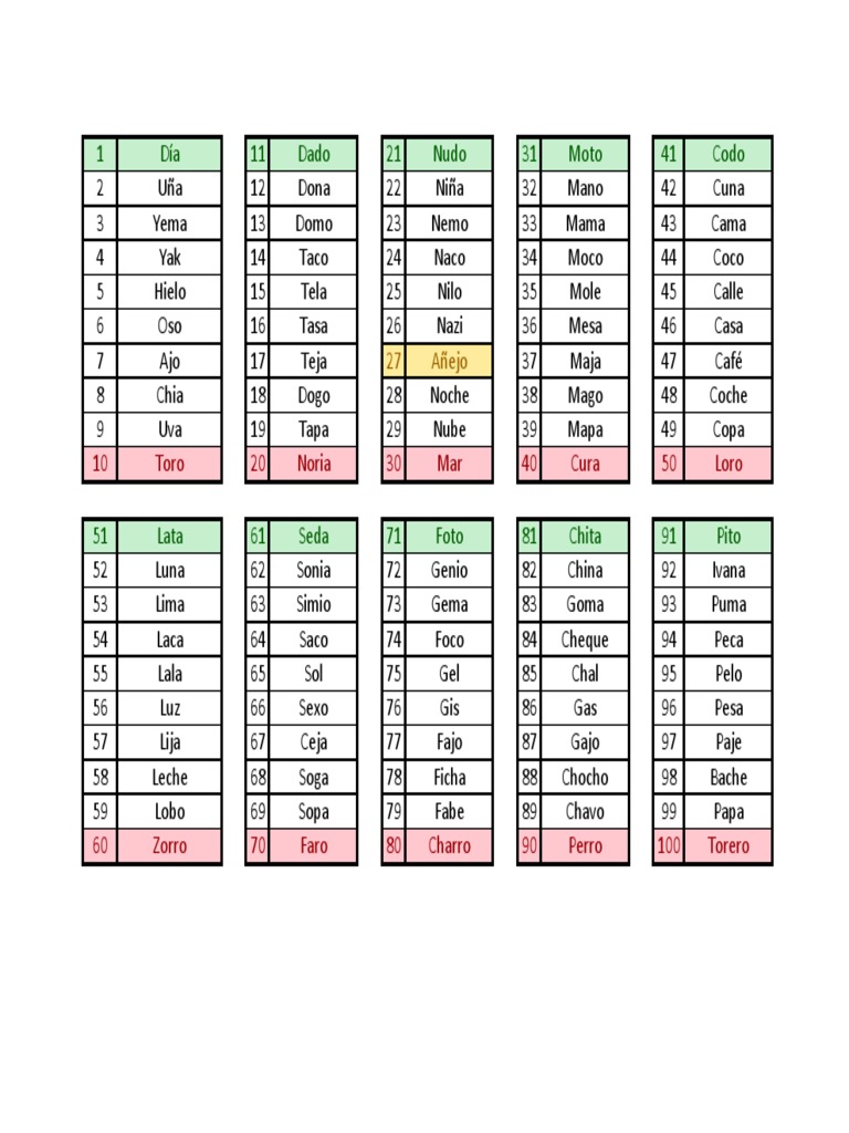 Alfabeto Fonetico Numerico (Completo) | PDF
