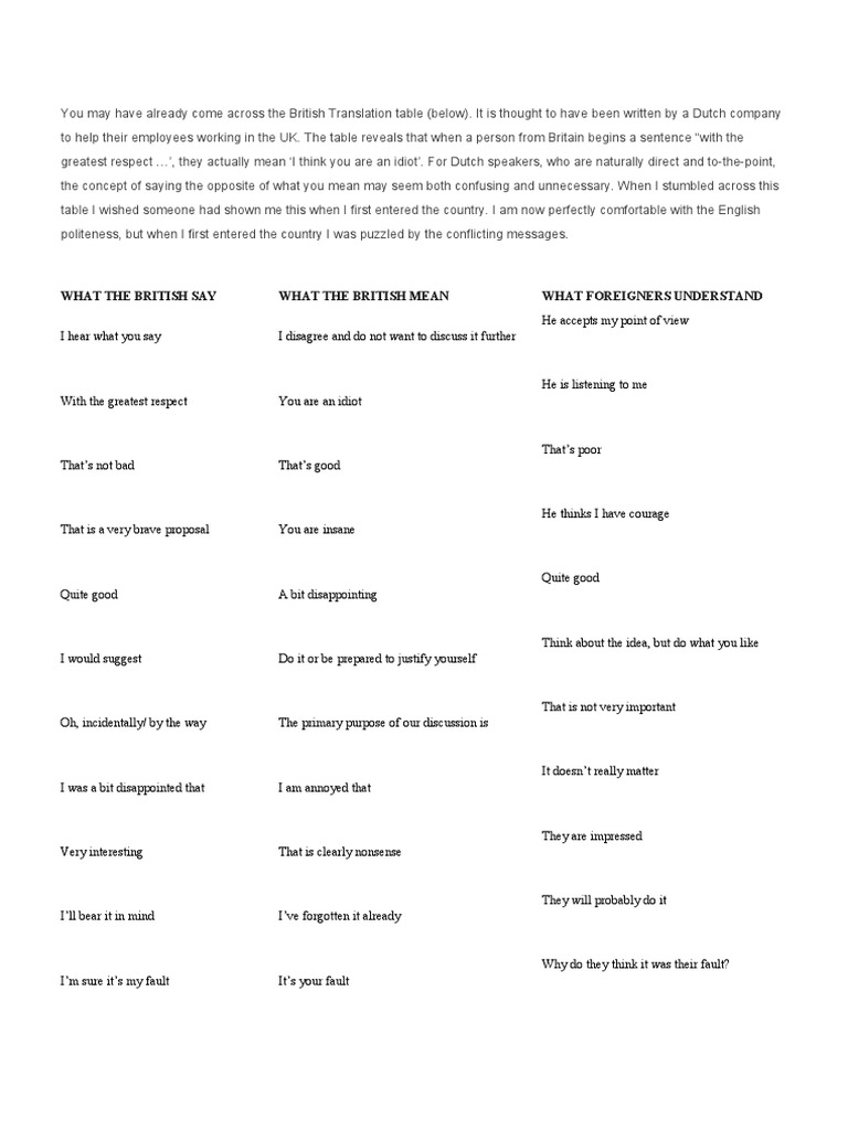 What The English Say and Really Mean | PDF