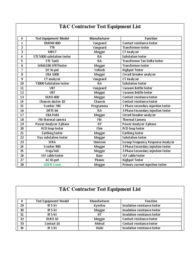 T&C Contractor Test Equipment List | PDF | Electrical Engineering ...