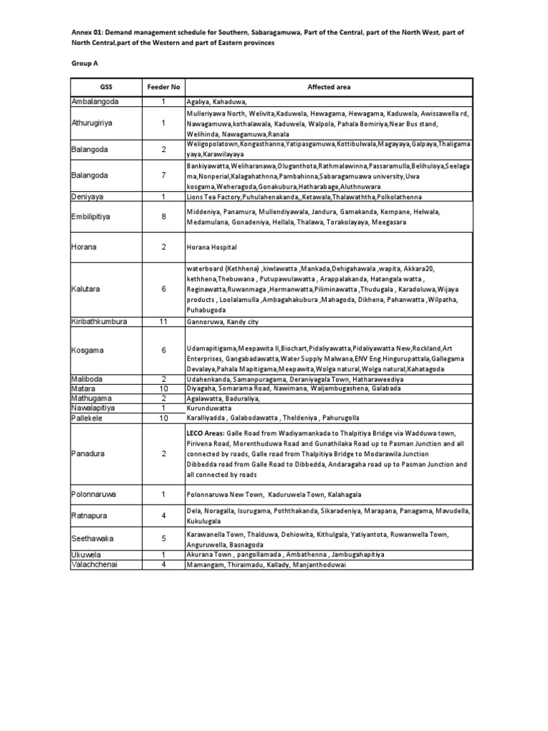 CEB Feeder Details | PDF | Sri Lanka