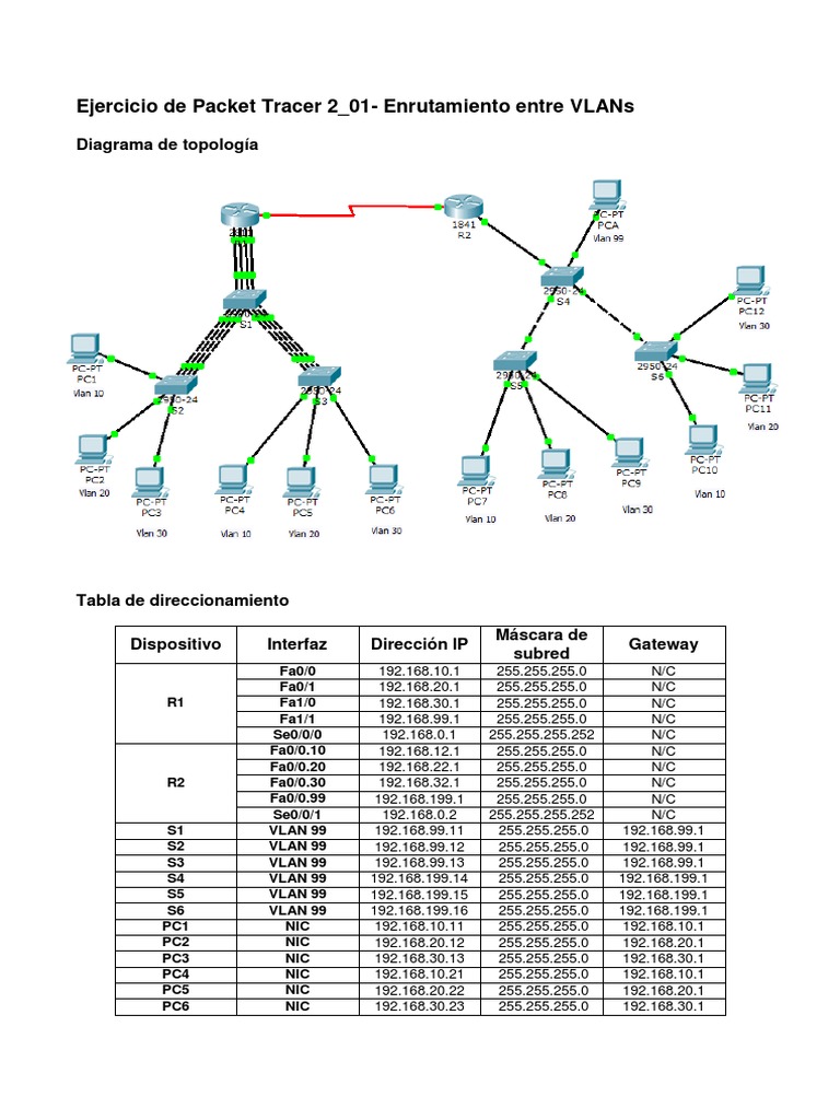2 - 02-Enrutamiento Entre VLANs | PDF | Enrutador (Computación) | Conmutador de red