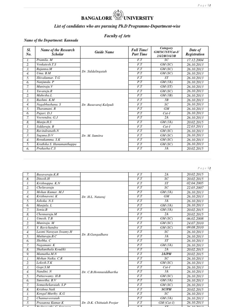 PH.D Scholars List 01022016 | PDF | Cinema Of India