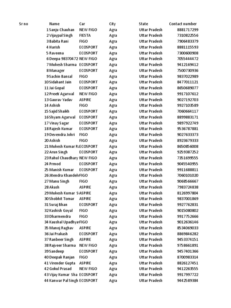 Car Listings and Contacts in Agra | PDF