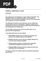 Polyetherether Ketone (PEEK) Chemical Compatibility Chart | PDF ...