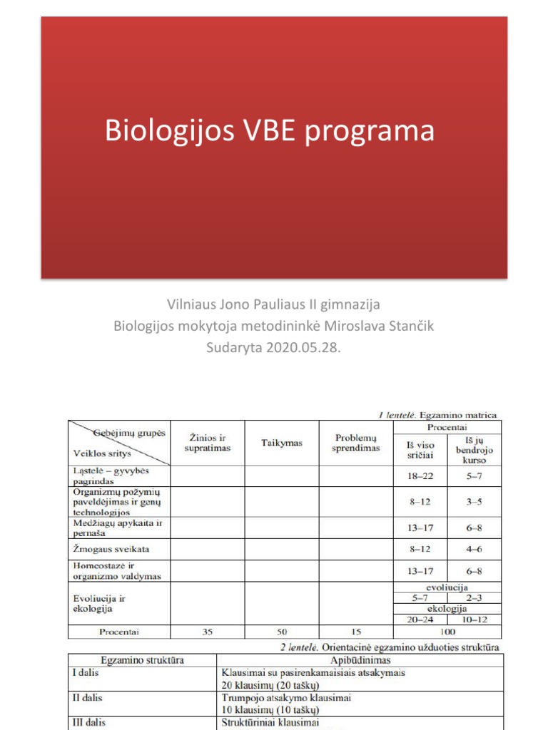 Biologijos Vbe Programa Ir Medziagos | PDF