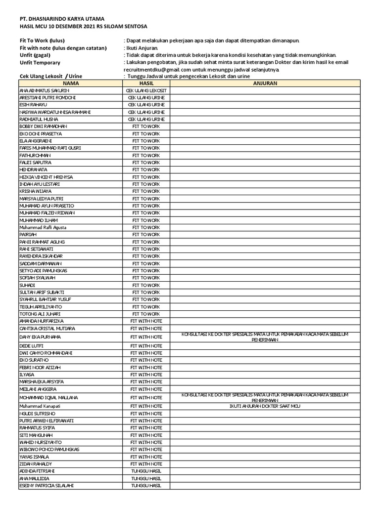 Revisi Hasil MCU 10122021 | PDF
