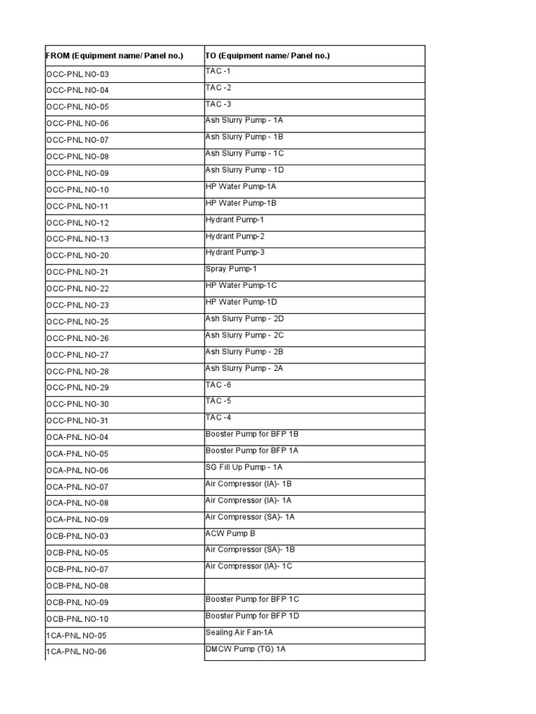 UNIT #1 Power Source | PDF | Boiler | Valve