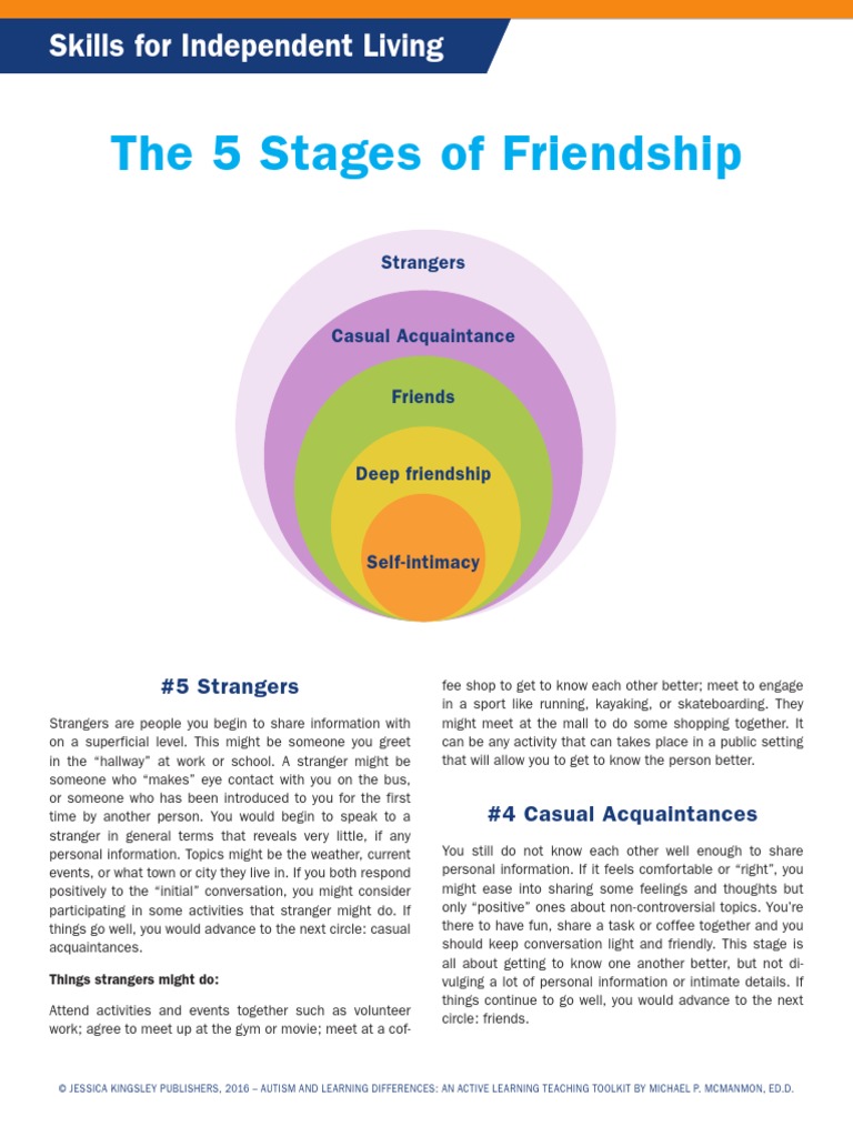 The 5 Stages of Friendship: Skills For Independent Living | PDF ...