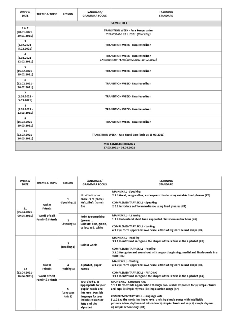 English RPT Year 1 | PDF | Word | Phrase