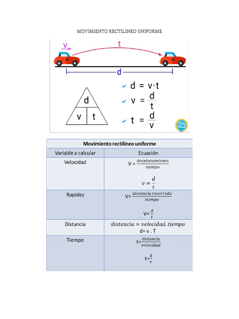 Mrua y Mru | PDF | Velocidad | Triángulo