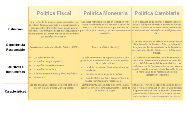 C4 A1 Cuadro Comparativo Pdf La Política Monetaria Moneda