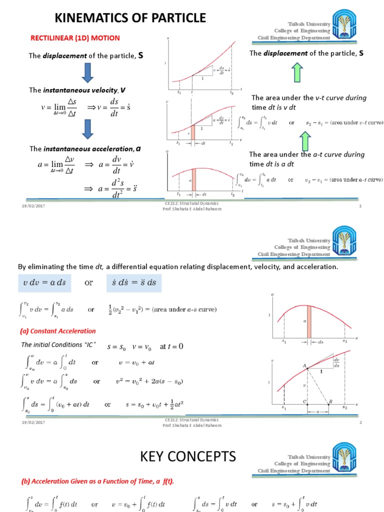 Kinematics of Particle: Rectilinear (1D) Motion | PDF | Acceleration | Velocity