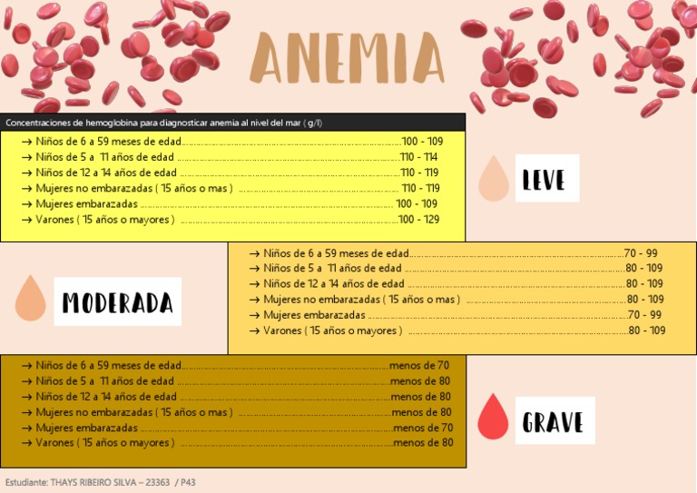 Anemia Leve.. | PDF