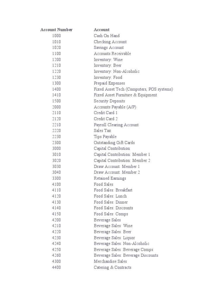 Restaurant Chart of Accounts Example | PDF | Revenue | Expense