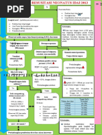 Alur Resusitasi Neonatus IDAI 2022 (Recovered) | PDF