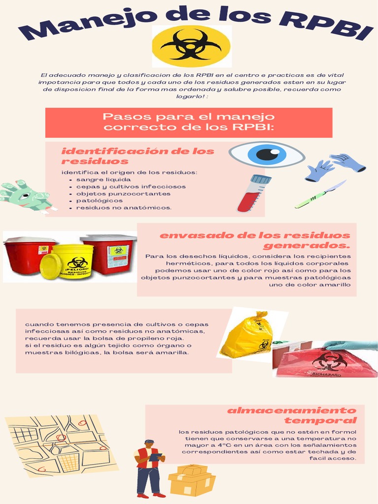 Manejo de Los Rpbi | PDF | Residuos | Materiales