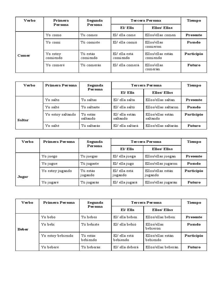 Verbos para Estudiar | PDF | Verbo | Dormir