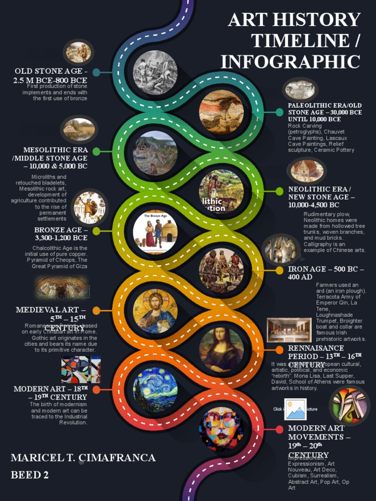 Art History Timeline Infographic | PDF | Stone Age | Neolithic