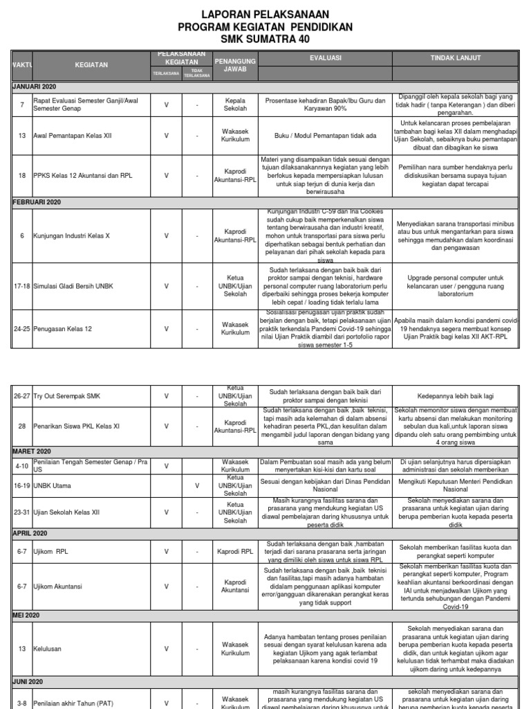 Laporan Pelaksanaan Program Kegiatan Pendidikan SMK Sumatra 40 | PDF