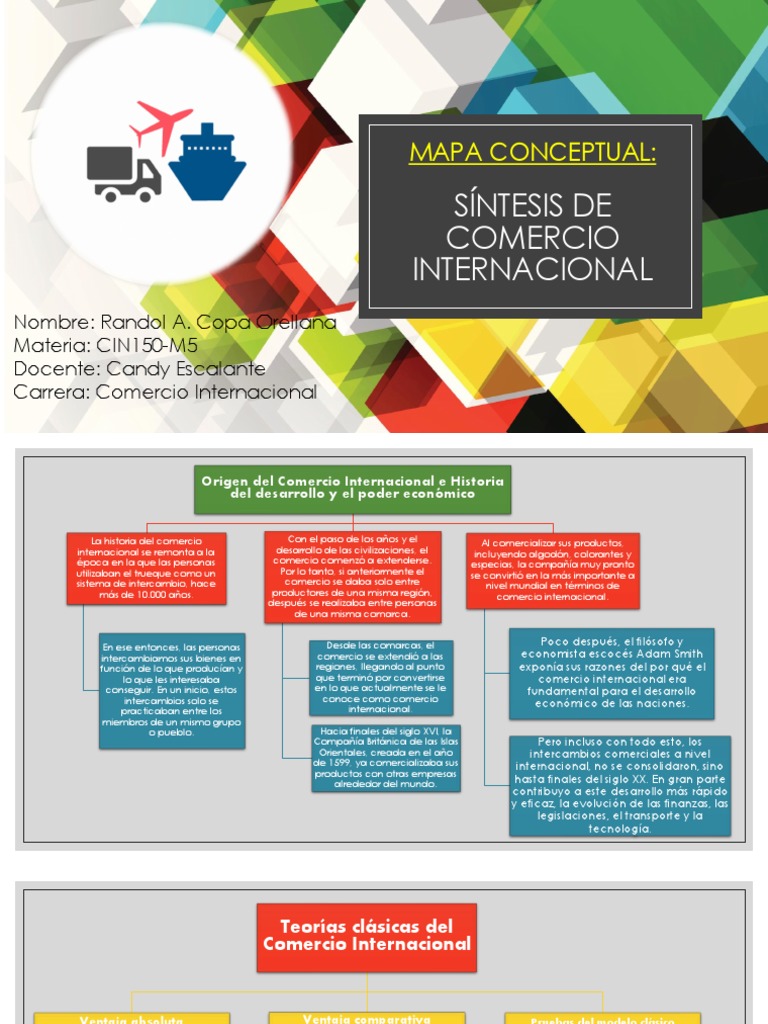 Mapa Conceptual CIN150 M5 | PDF | Ventaja comparativa | Economias