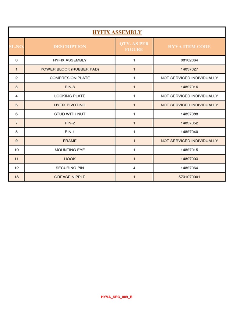 Hyva SPC 009 B | PDF