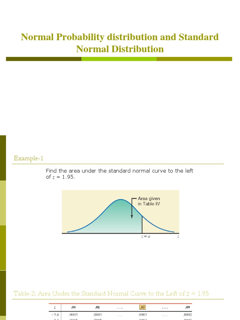 14-Apr-Examples-Normal and Standard Normal Probability Distribution ...