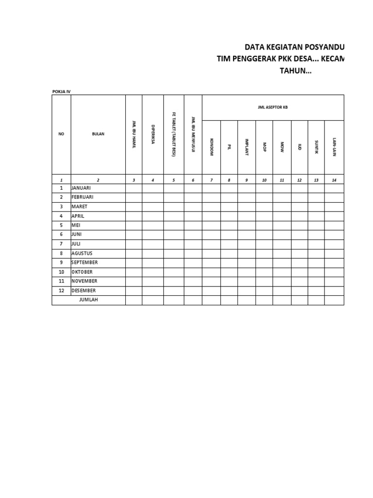 3 Blanko Data Kegiatan Posyandu PKK Pokja IV | PDF